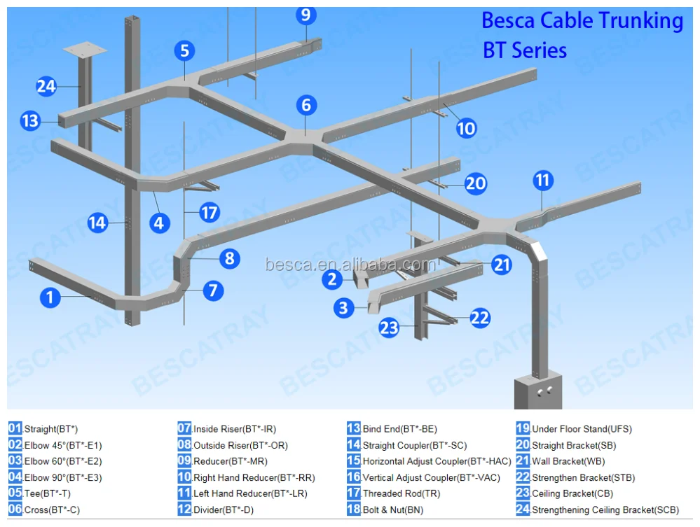Solid Through Cable Tray Galvanized Iron Cable Trunking| Alibaba.com
