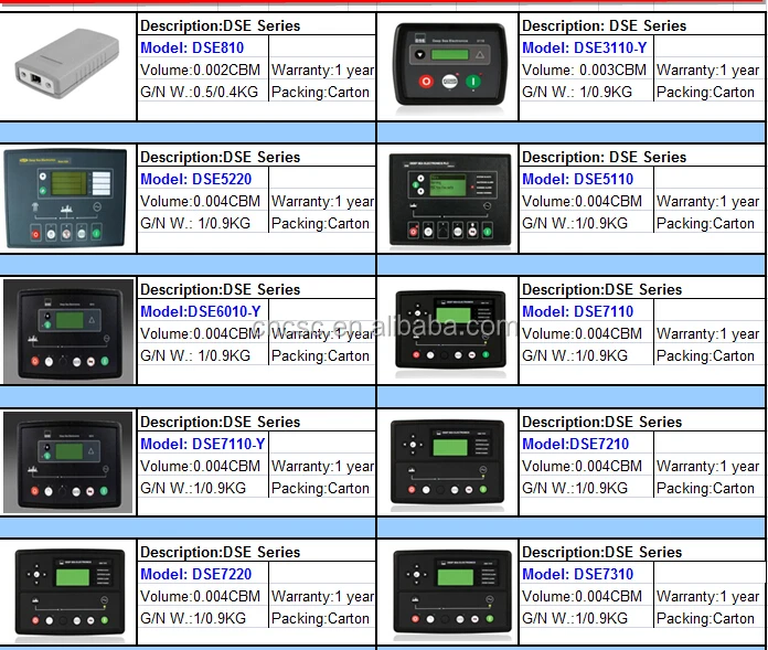 High quality Deep Sea Genset Controller Products from Fujian Century ...