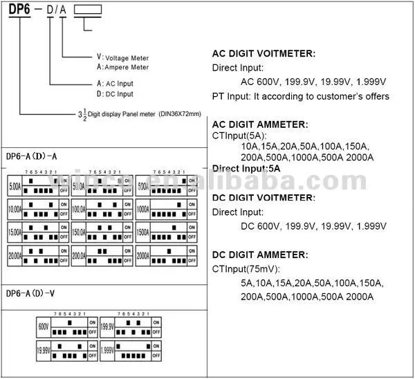 Digital Panel Mount Ammeter DP6-AA LED AC (DP6)DHC6P-AA