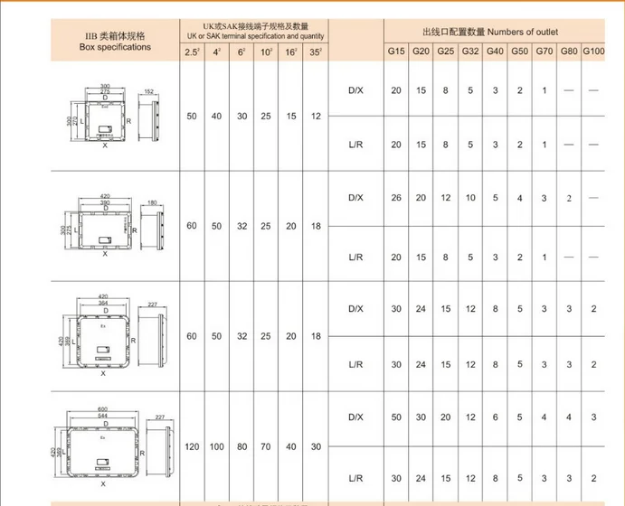 Iecex Approved Ip65 Exe Exd Iib Iic Flameproof Junction Box Anti Explosion Proof Enclosure - Buy ...