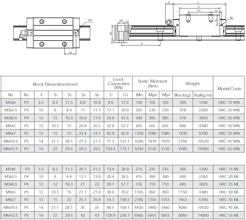High Precision Cpc Linear Guide Hrc20mn Slide Ways - Buy Linear Guide ...