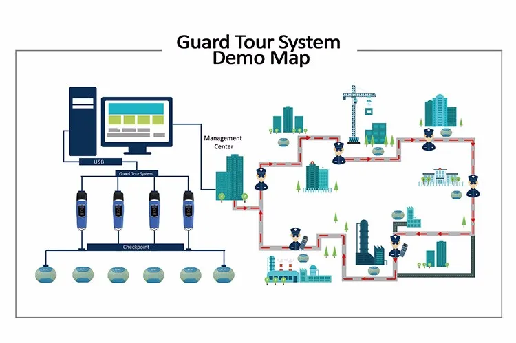 Rfid Security Watchman Guard Tour Clock System - Buy Security Guard ...