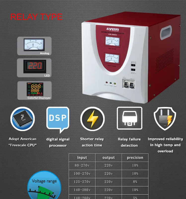 1.5kva Voltage Stabilizer Stac Voltage Regulator Generator Avr Home ...