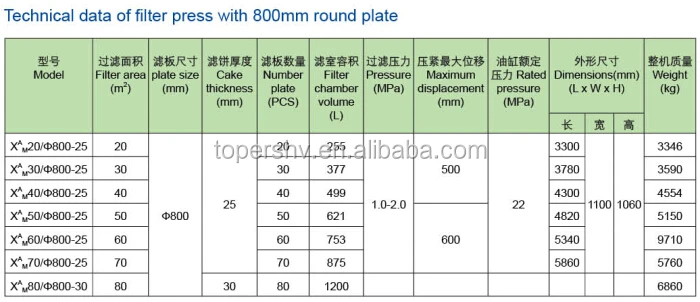 High Quality Circular Plate Filter Press - Buy Circular Plate Filter ...