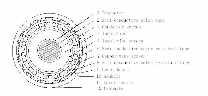Cable Rh De Aluminio Xlpe De Cobre De Alto Voltaje Subterráneo,36kv ...