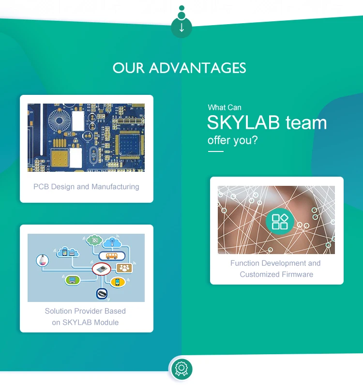 Skylab Vdb2605 Nrf52832 Chip Solution 4g Lte Ble Wifi Gateway - Buy Bluetooth Gateway,Smart Home ...