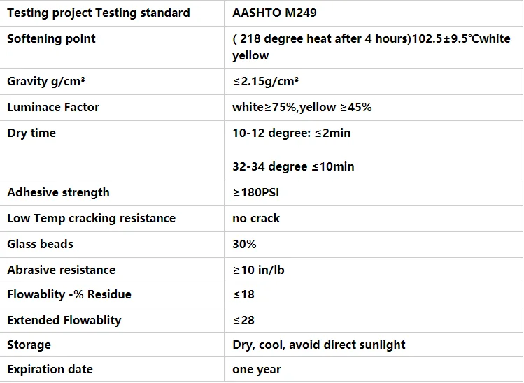 American Standard Aashto M249 Thermoplastic Road Marking Paint - Buy ...