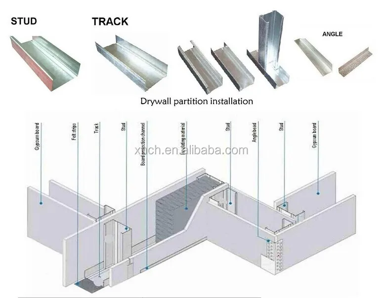 Drywall partition steel stud track, View drywall metal studs and tracks ...