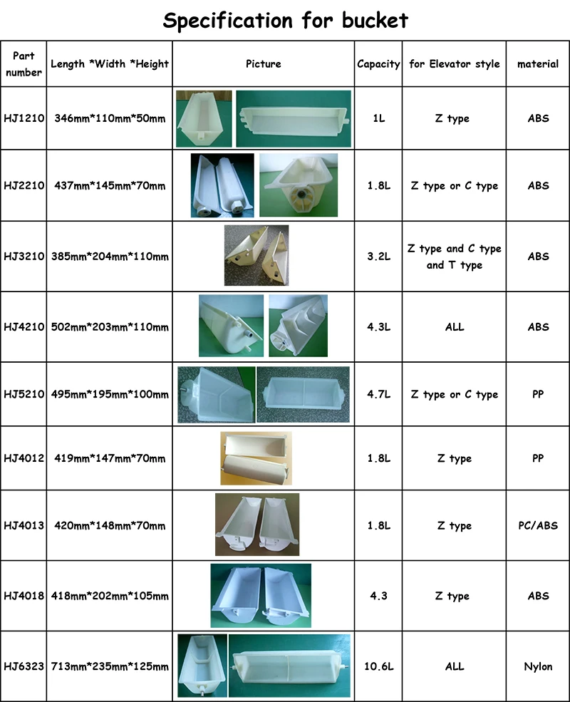 4.3L Plastic Elevator Buckets - High Quality & Free Sample