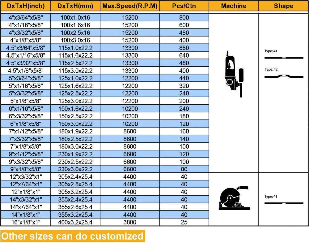 Cutting Wheel Size Chart Grinding Wheel Grit Size: Impact