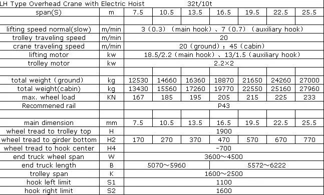 Customized 40 50 60 100 150 250 400 500 Ton Disegno Peso for Overhead ...