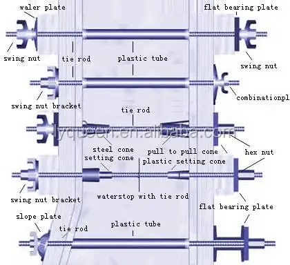 Cold Rolled Formwork Wing Nut And Formwork Tie Rod For Construction ...