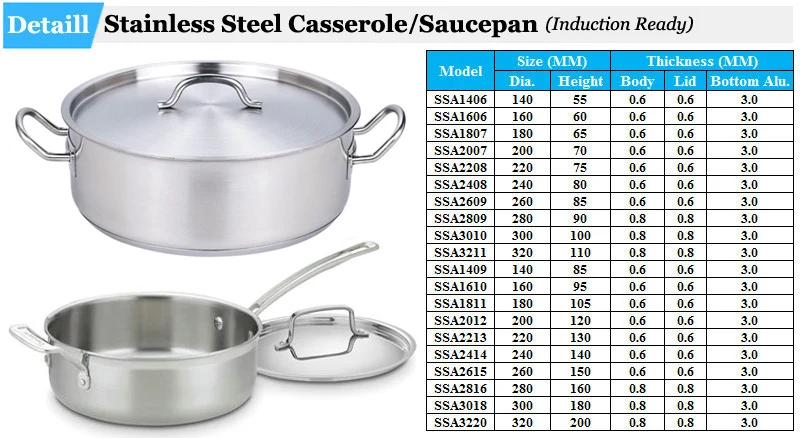 Induction Ready Stainless Steel Saladmaster Cookware - Buy Saladmaster ...