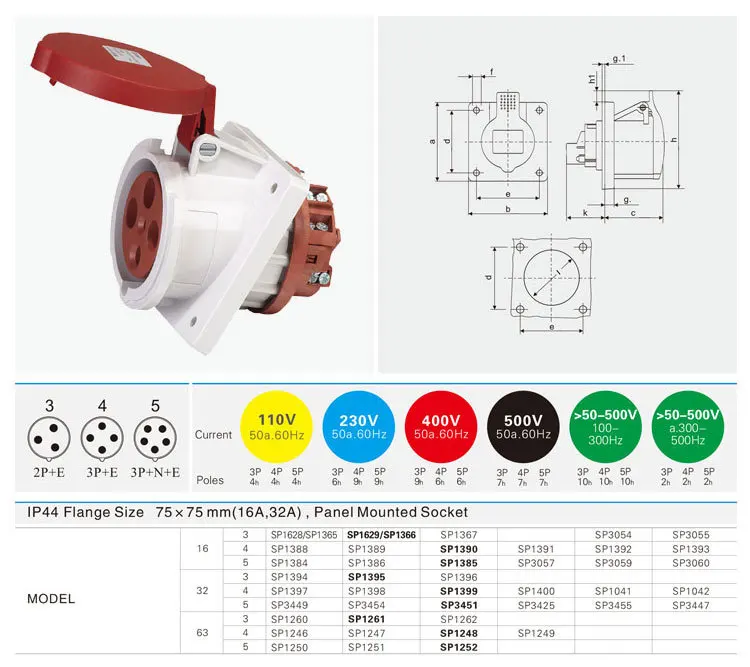 Industrial Power Socket 380v 63a Plug And Socket Connectors (sp-1248 ...
