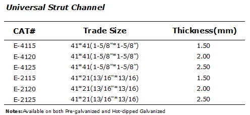 Customized Sizes Galvanized Strut Channels For Construction - Buy Strut ...