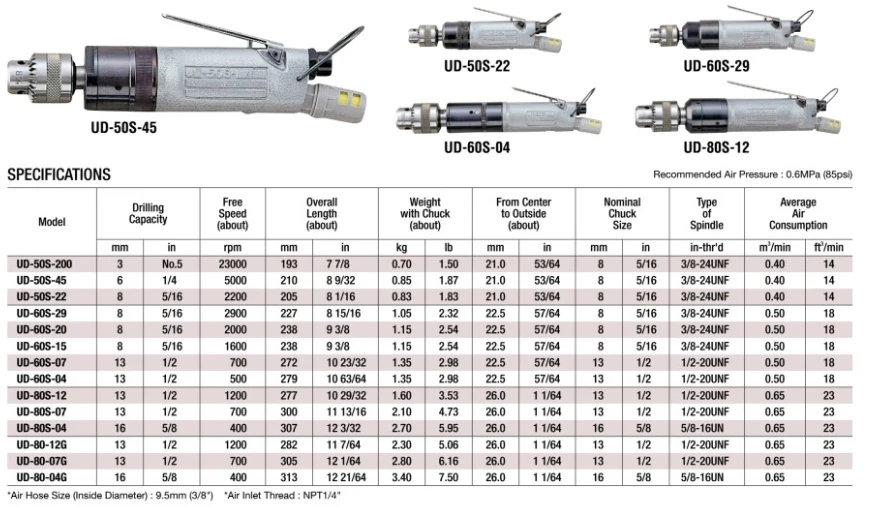 Uryu Japanese Power Tools - High Performance & Efficiency