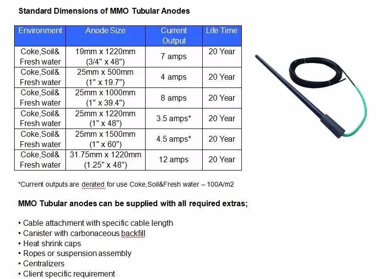 China Made MMO Titanium Disc Anode for Cathodic Protection