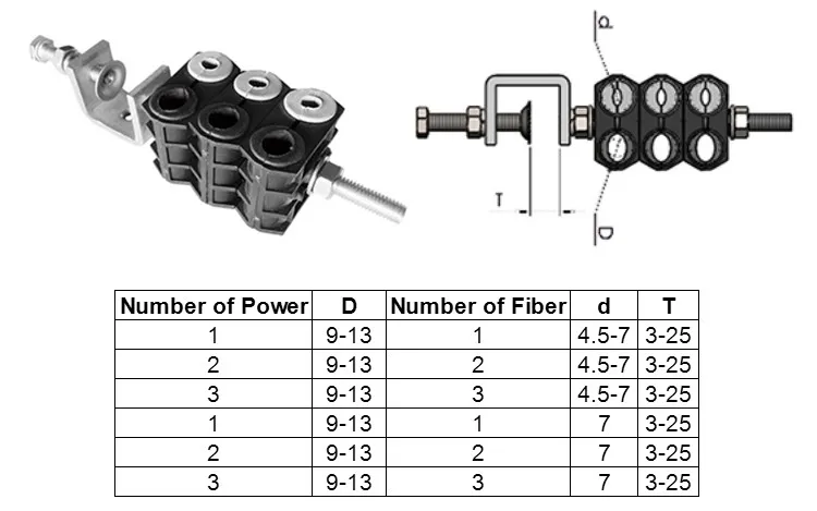 Factory High Quality 9-13mm Hole Easy Installed Cable Clamp Hs Code For ...
