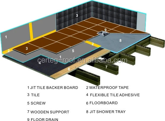 Tile Backer Board Xps Insulation Board And Fireproof Construction ...
