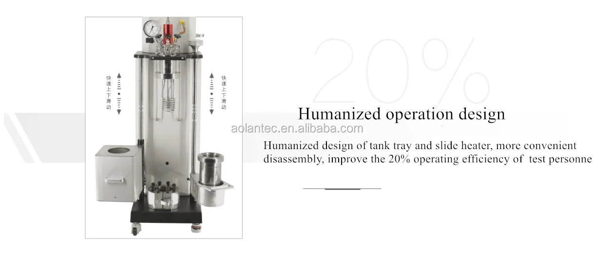 High Pressure Reactors for Lab - Hydrogenation & Polymerization