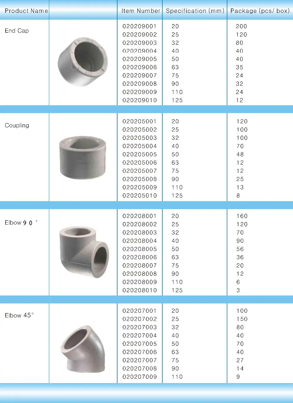 Grey Ppr Water Pipe And Fittings Dn20-dn110 Sizes With 5 Colors Comply ...