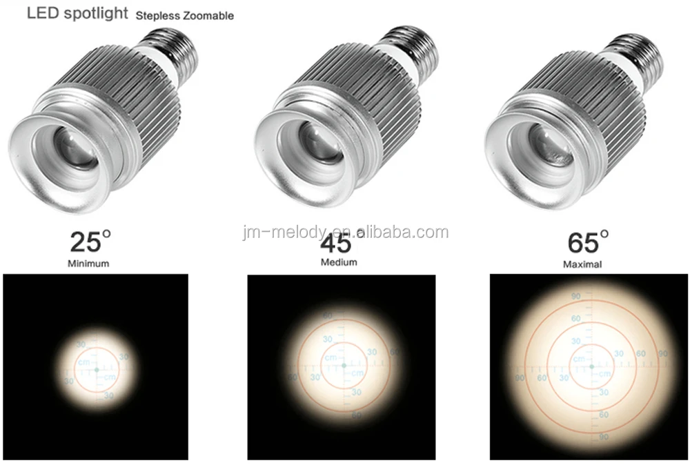 4W Zoomable E27 LED Spotlight - Adjustable Beam Angle
