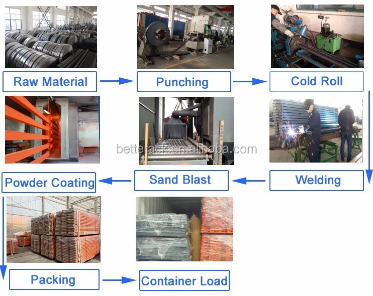 Adjustable Heavy Duty Cantilever Racks for Warehouse Storage