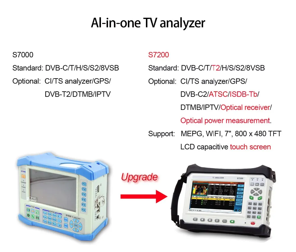 High Performance All In One Tester S7200 - Buy Catv Signal Tester,All ...
