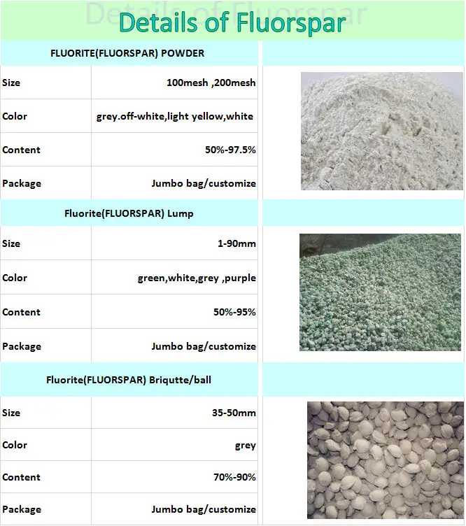 Acid Grade Fluorspar Powder Fluorspar Price For Sale - Buy Fluorspar ...