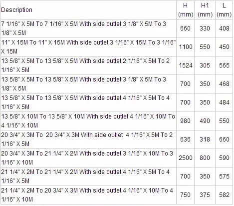 API 16A Flange - High Pressure Adapter for Well Drilling