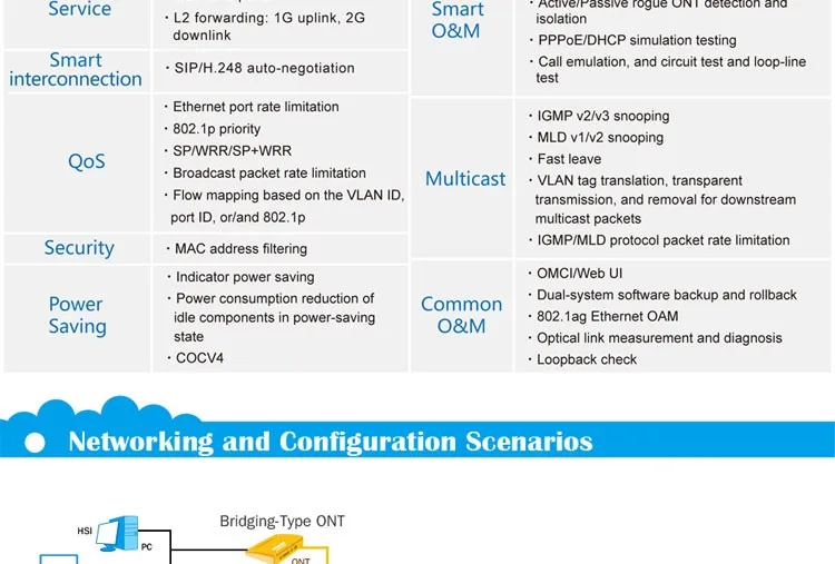 Huawei Hg8240 4lan+2voice Epon Gpon Ont Optical Network Terminal Router ...