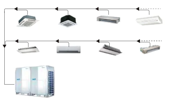 Midea V5x Série Vrf Condicionador De Ar - Buy Midea Ar Condicionado Vrv ...