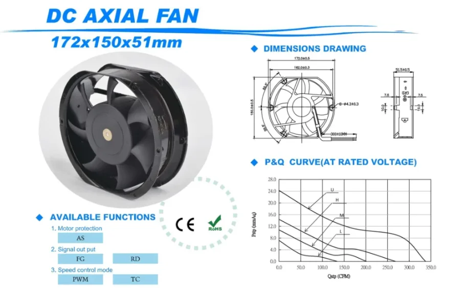 High Speed 172mm Cooling Fan - 3000rpm, 250CFM, Brushless