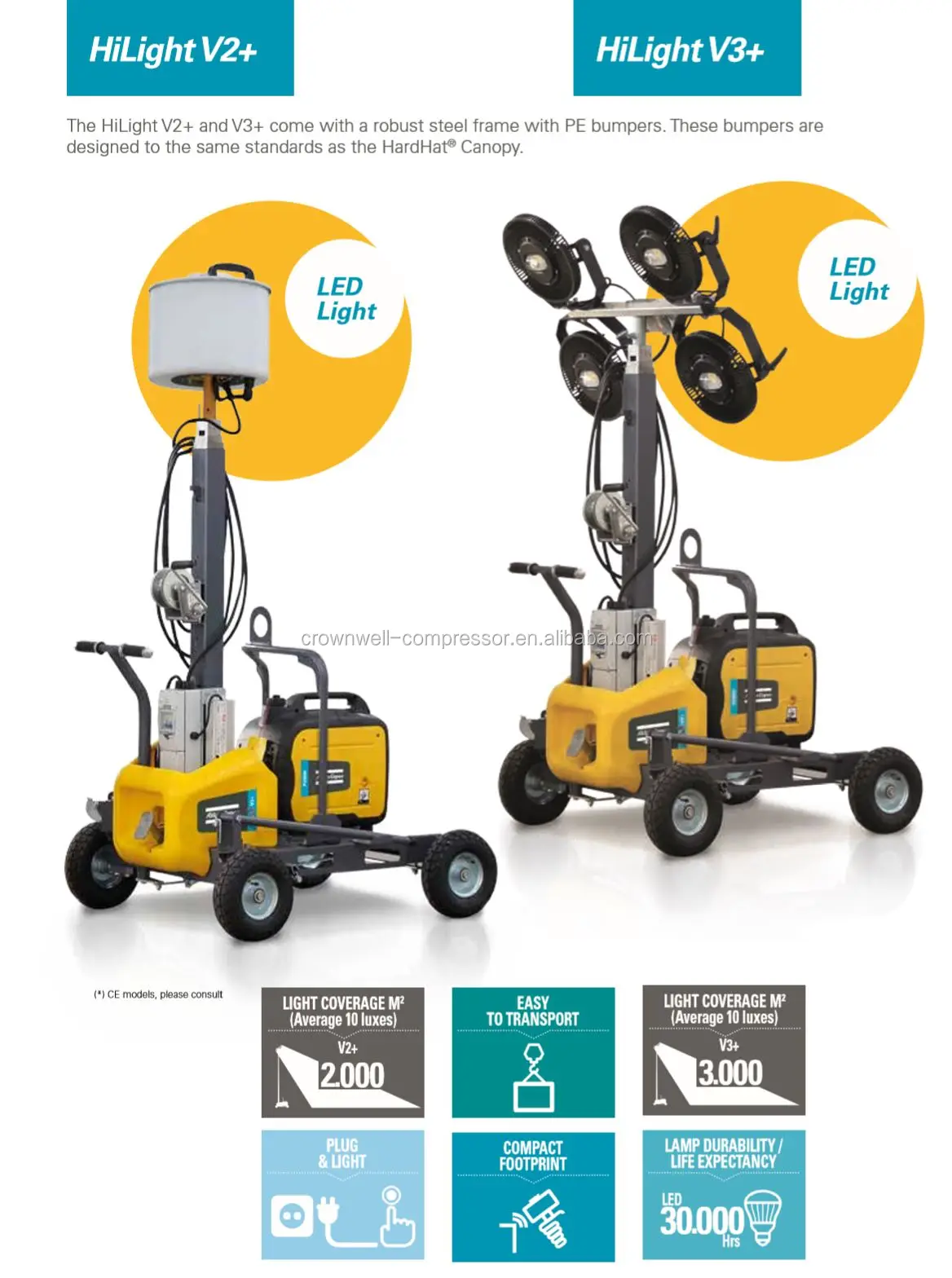 Atlas Copco E-led Portable Light Tower Hilight V3+ V2+ P2+ - Buy Atlas ...