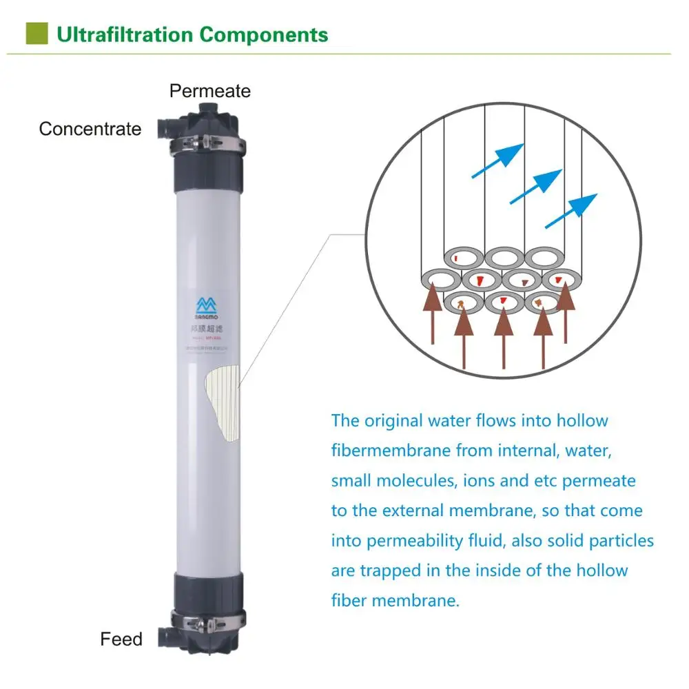 Best Selling Products 8'' Pvc Uf Membrane For Water Treatment Plant ...