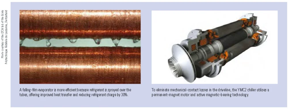 YMC2 Water Cooled Magnetic Centrifugal Chiller - 800kw to 3600kw