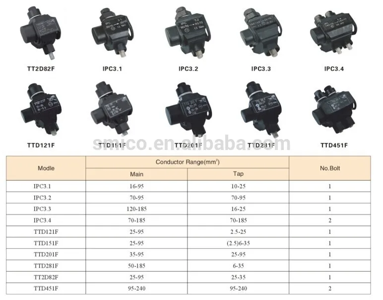 Conectores De Perforación De Aislamiento Abc / Acsr Cable ( Ipc ) De La ...