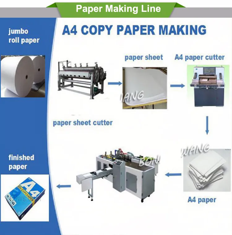 Turnkey Project Service 1575mm Copier Paper And Double A A4 Copy Paper ...