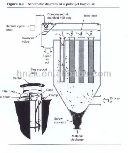 Fine Flour Collector,Industrial Silo Bag Filters For Dust Collector ...