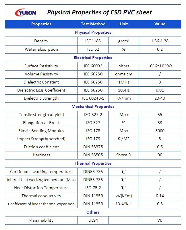 Lamina Azul Transparente ESD PVC Sheet for Static Control