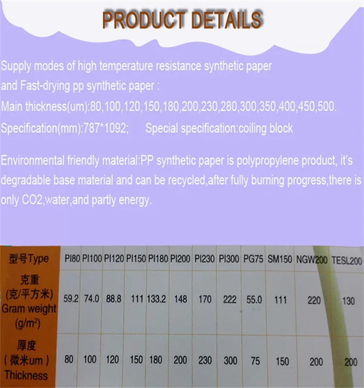 Biodegradable Waterproof Pp Synthetic Paper For Advertising Banner Or ...