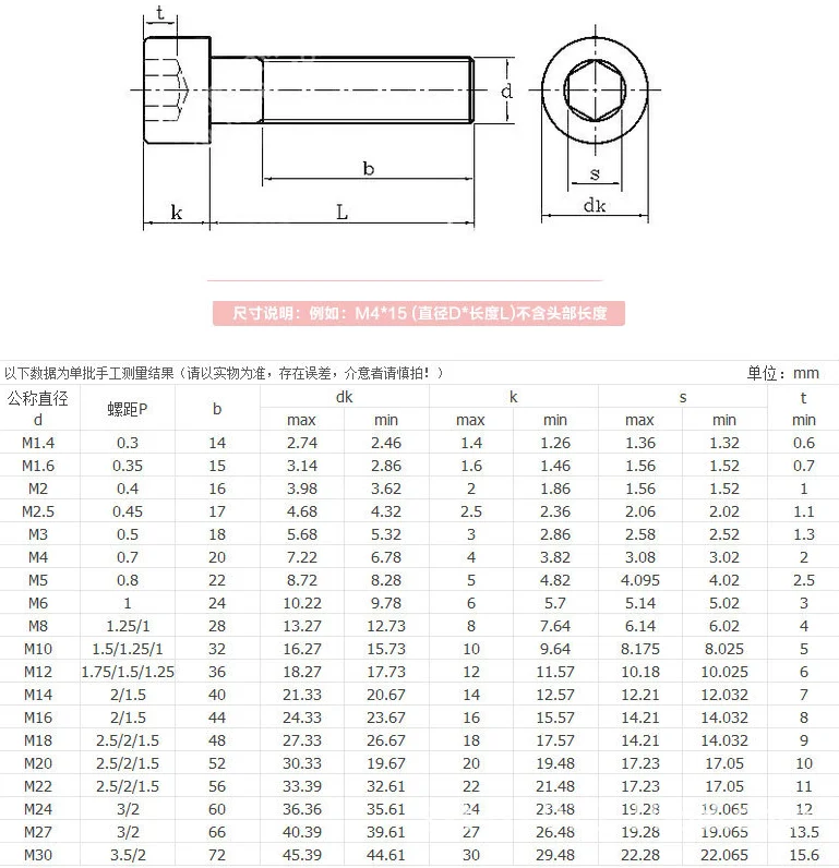 12.9 Grade M3-m22 Din7984 Hexagon Socket Thin Head Cap Screw - Buy ...