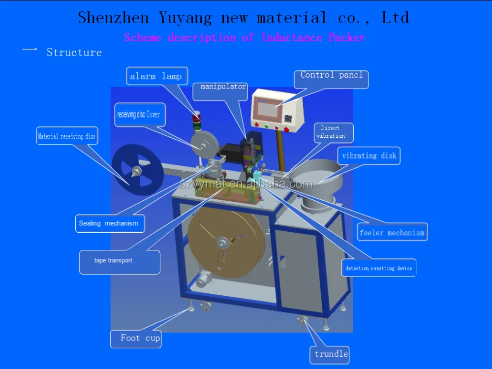 Economic Electronic Component SMD Taping Machine - ZONEYUYANG