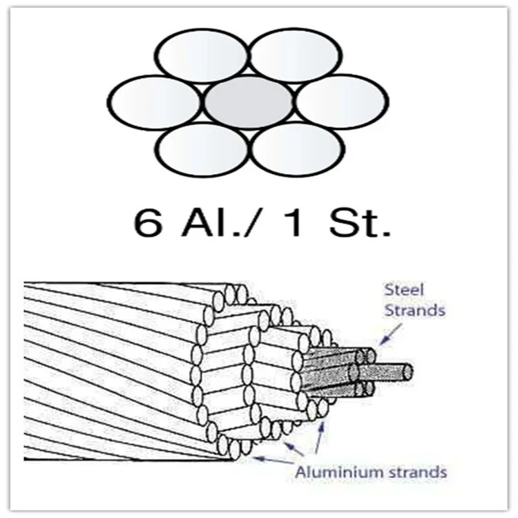 Weasel 30mm2 ACSR Cable - Durable Overhead Transmission Conductor
