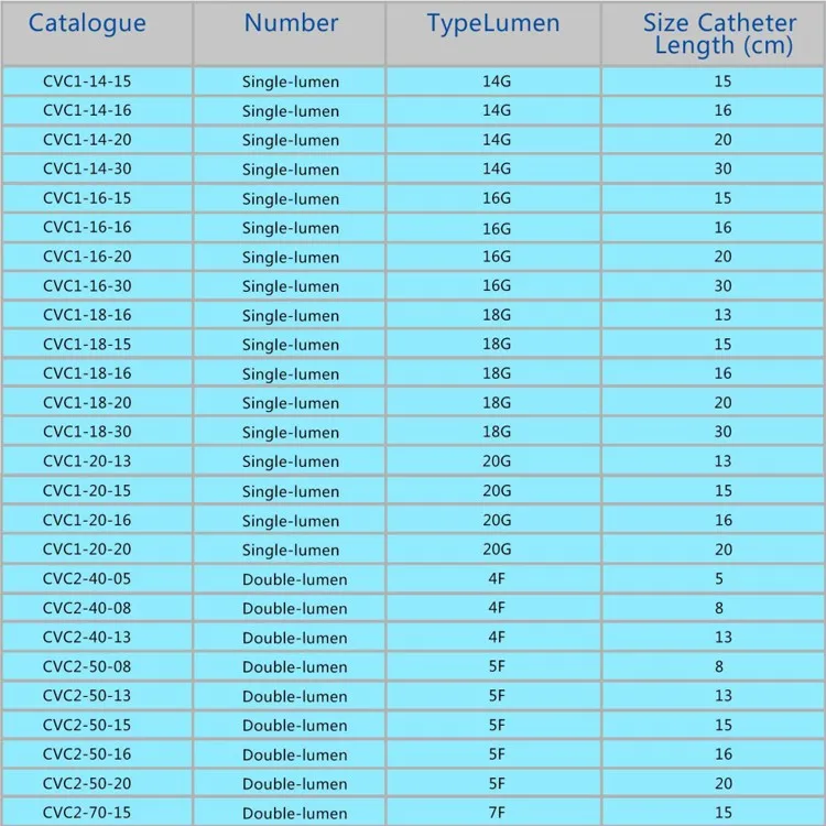 High Quality Cvc Kits Central Venous Catheter - Buy Central Venous ...