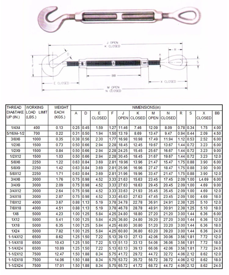Carbon Steel Galvanized Us Type Open Body Turnbuckle With Jaw Fork Ends ...