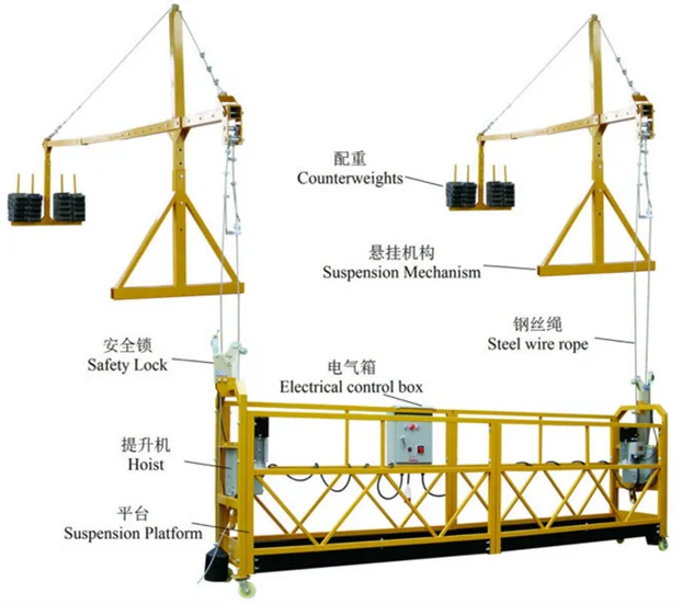 Wire Rope Suspended Working Platform,Aerial Suspended Platform ...