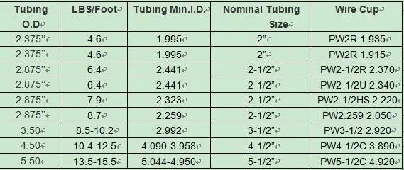 Packer Cups Oilfield Packers Swab Cups Packer Element - Buy Swab Cup ...