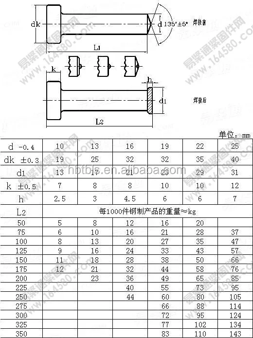 Nelson Iso 13918 Shear Connector Shear Studs For Stud Welding - Buy ...