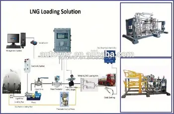 Custom Design Truck Loading System For Tank Farm - Buy Truck Loading ...